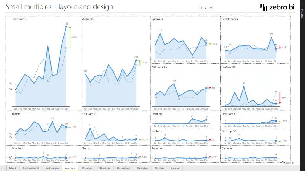 Small Multiples in Power BI: Supercharge Your Dashboards