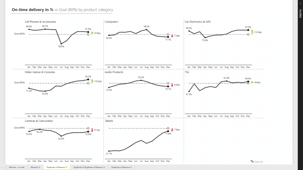 Small Multiples in Power BI: Supercharge Your Dashboards