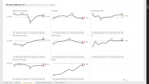 Small Multiples in Power BI: Supercharge Your Dashboards