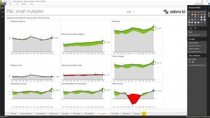 Small Multiples in Power BI: Supercharge Your Dashboards