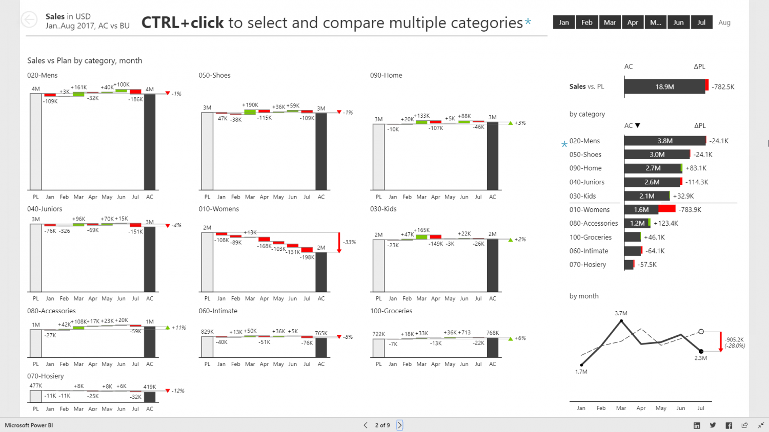 Small Multiples in Power BI: Supercharge Your Dashboards