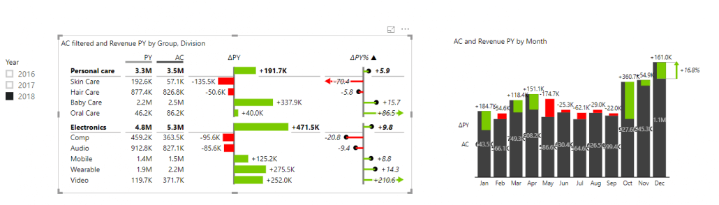 Power BI DAX Tutorial 2021: 5 Tricks for Top Power BI Dashboards