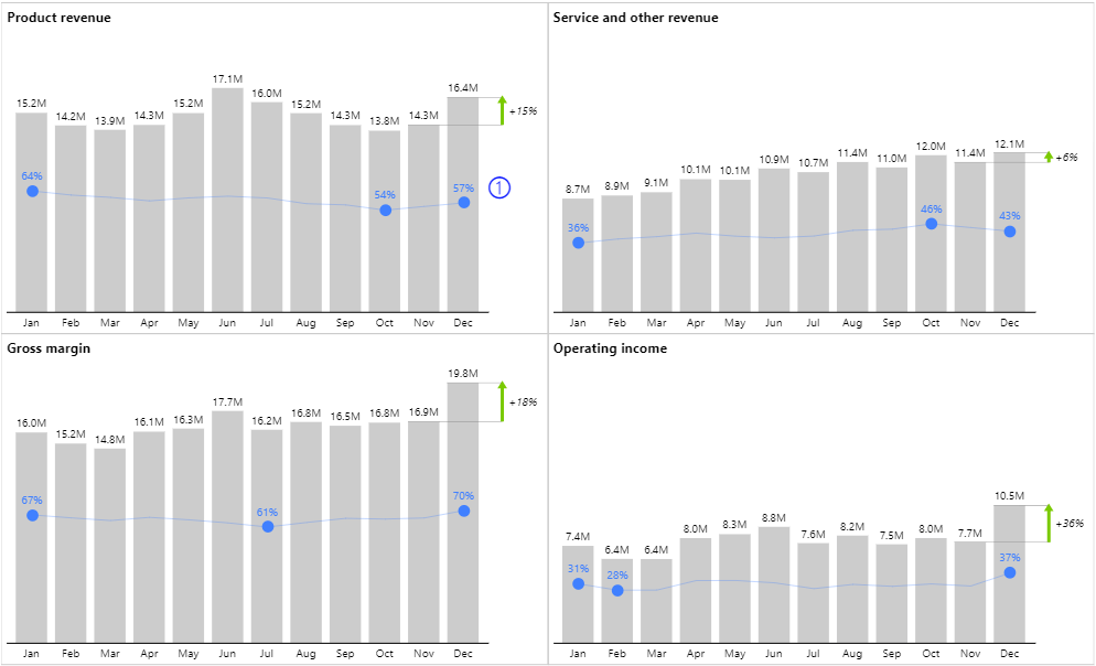 Zebra BI Charts - custom visual for Financial reporting in Power BI