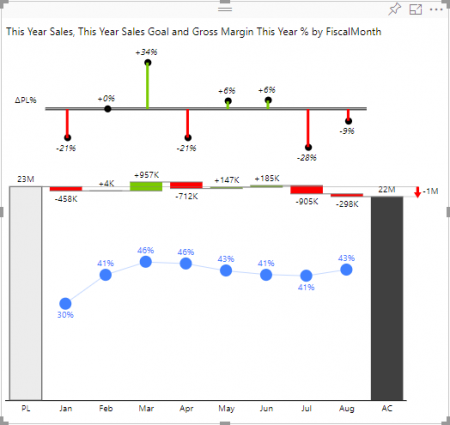 Zebra BI Charts - custom visual for Financial reporting in Power BI