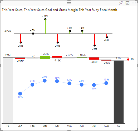 Zebra BI Charts - custom visual for Financial reporting in Power BI
