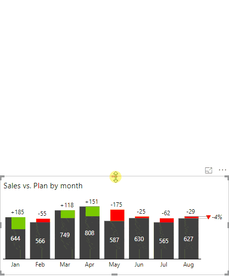 Zebra BI Charts - custom visual for Financial reporting in Power BI