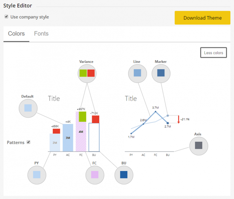 Zebra BI Charts - custom visual for Financial reporting in Power BI
