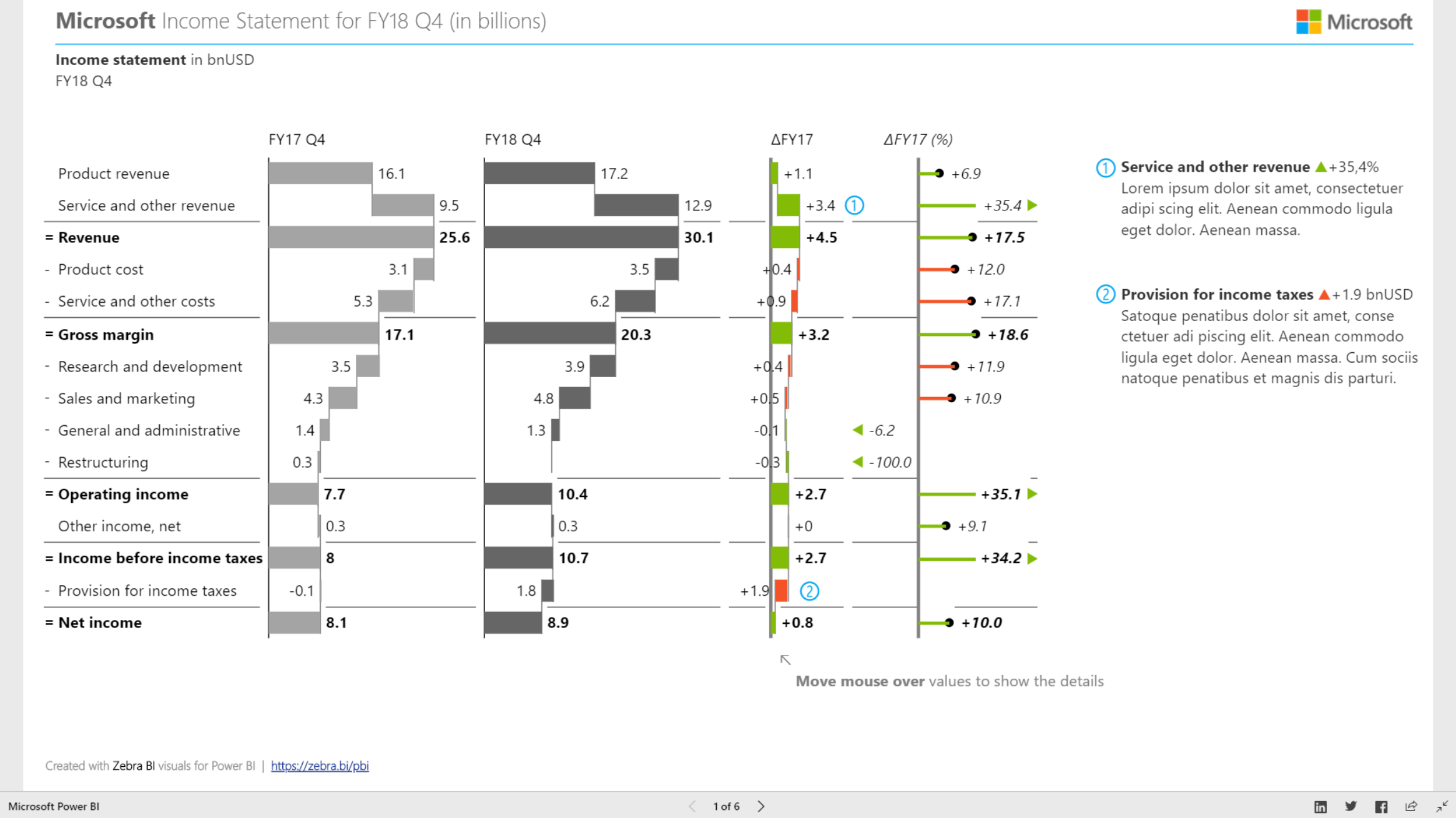Zebra BI for Power BI_Microsoft Income Statement - Zebra BI