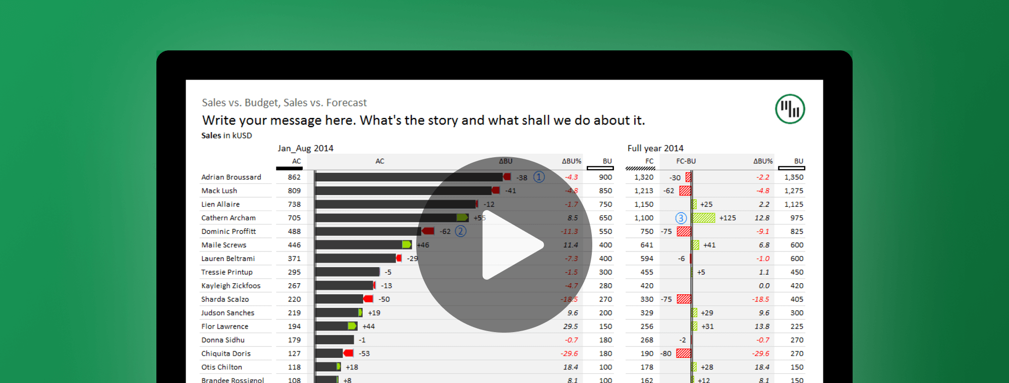 [Webinar] 3 Essential Excel Report Templates You’re Not Using