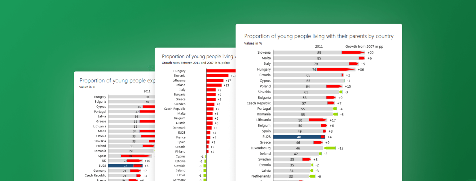 Young adults' living conditions getting worse - a redesign of The ...