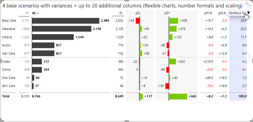 Zebra BI Tables - custom visual for Financial reporting in Power BI