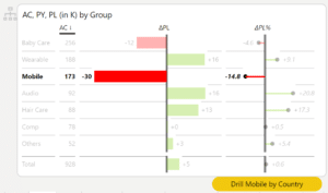 Power BI Productivity Features: Build your reports amazingly FAST!