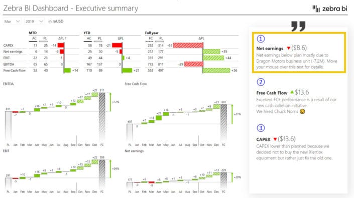 Dynamic Comments in Power BI - Zebra BI