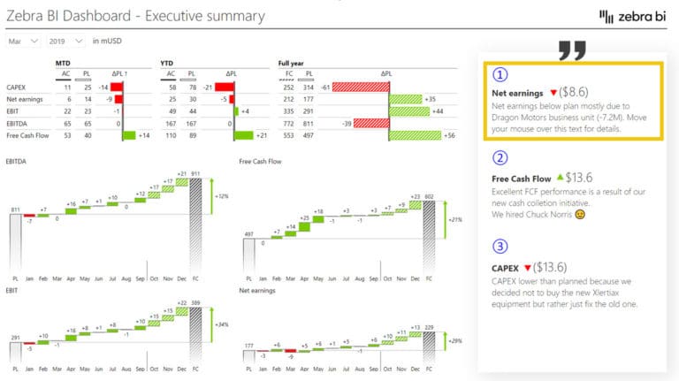 Dynamic Comments in Power BI - Zebra BI