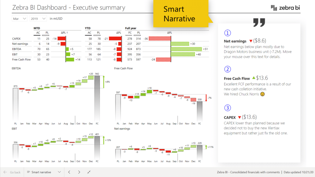 How to Create Dynamic Comments in Power BI: How to Start Zebra BI