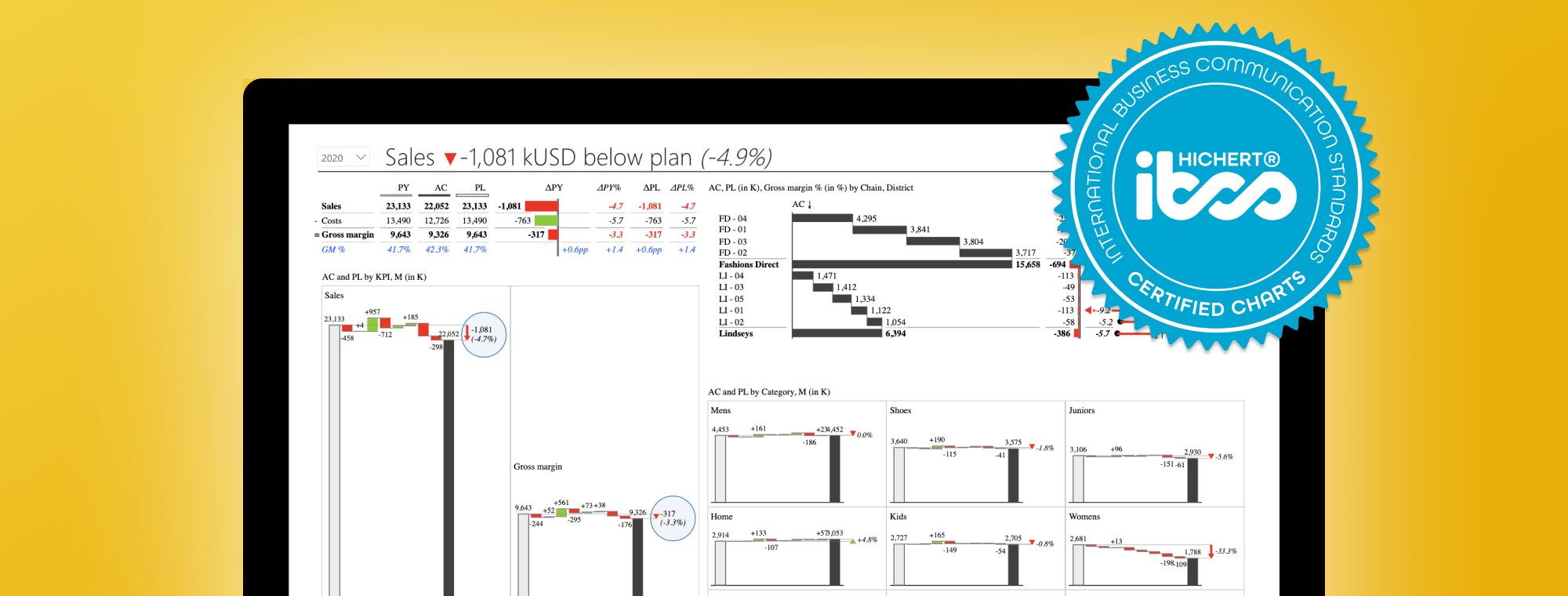 Zebra BI is the first IBCS®-certified reporting solution for Power BI