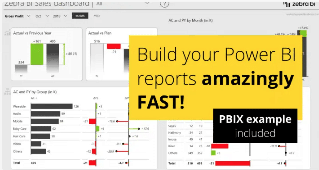 Power BI Productivity Features – Build your reports amazingly FAST ...