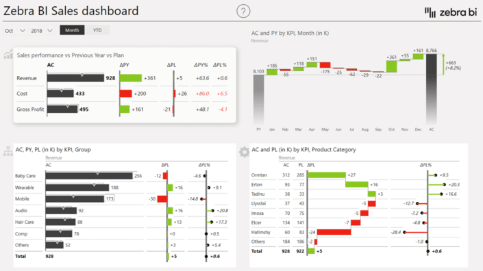 Price Volume Mix Analysis: Here's how to do it in Excel