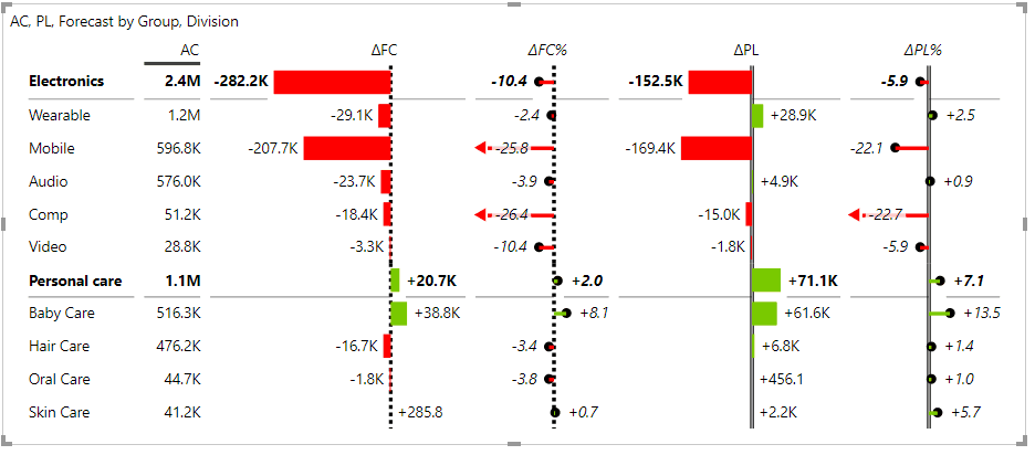 Zongora Igaz tsa Csendes Power Bi Custom Visual Matrix Saga T gyes
