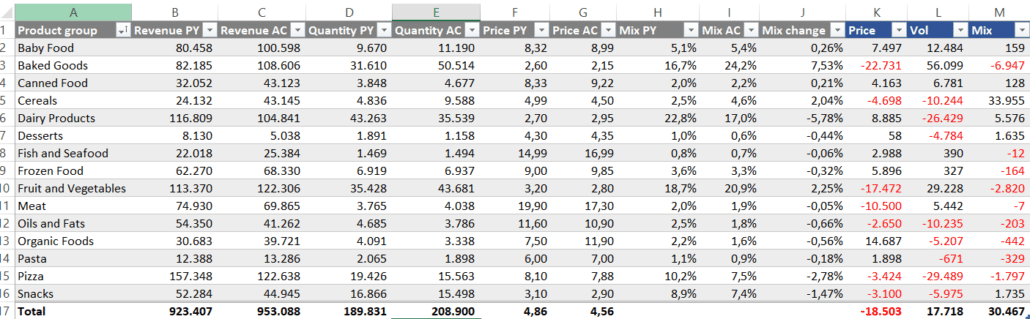 Price Volume Mix Analysis in Excel: Complete (EASY) Guide
