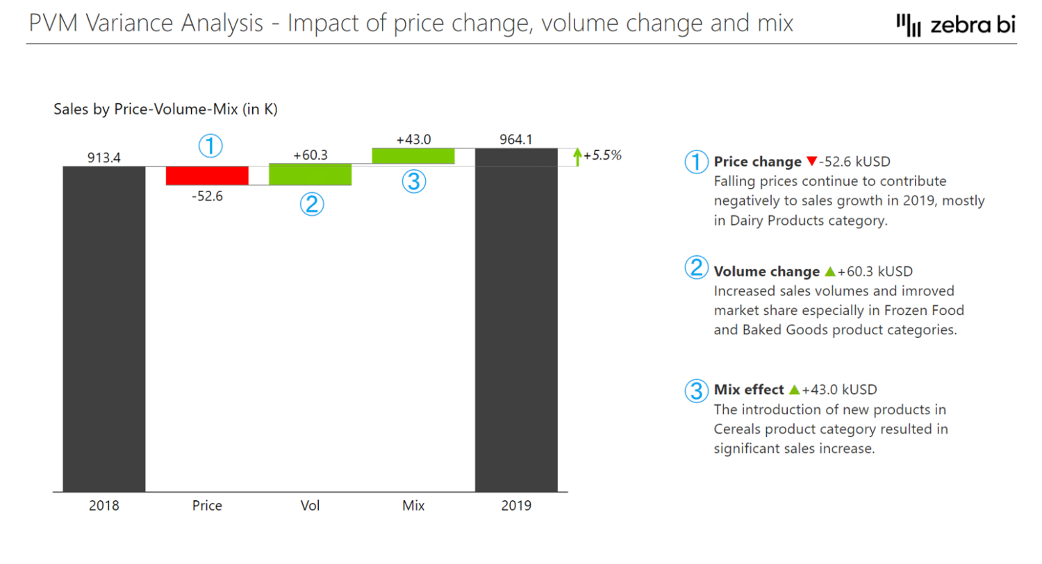 Price Volume Mix (PVM) Analysis in Power BI (Step-by-Step)