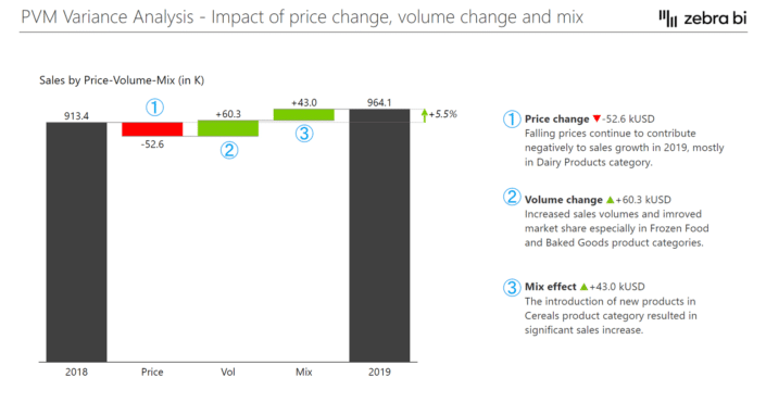 Price Volume Mix Analysis: Here's how to do it in Excel