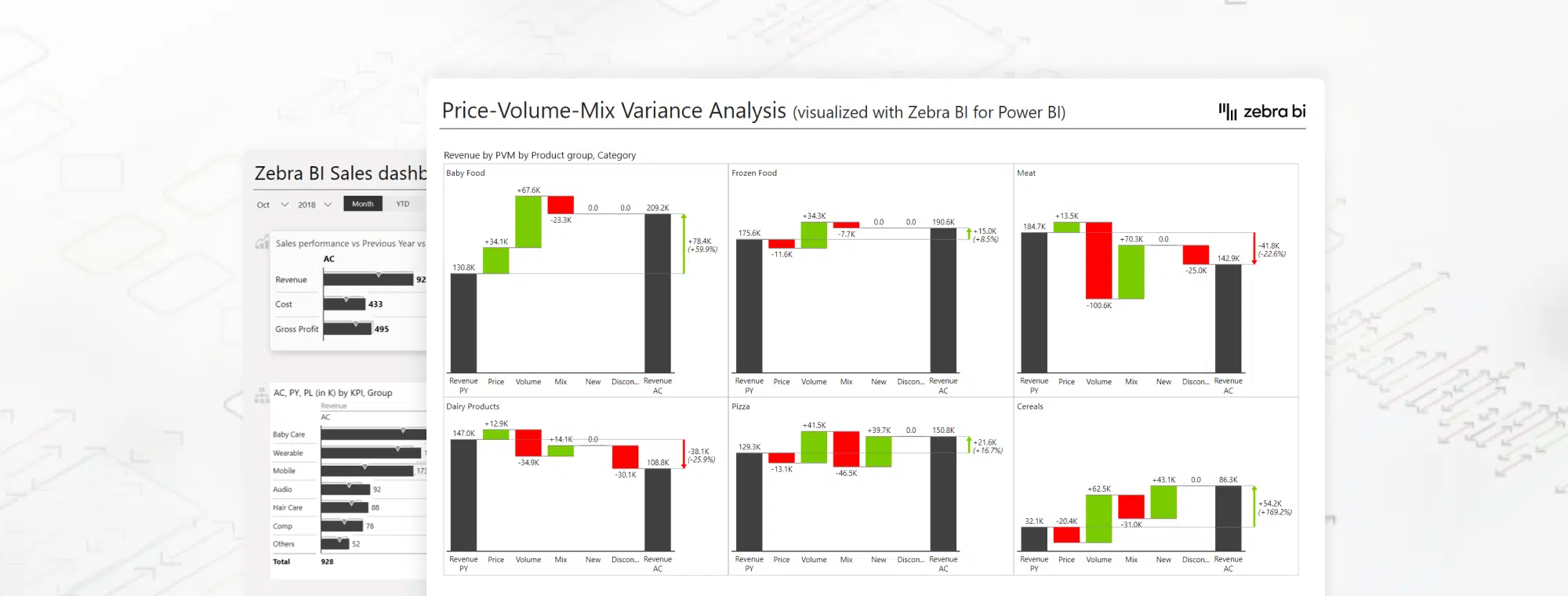 Webinar Price Volume Mix Variance Analysis In Power BI Excel