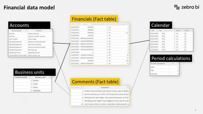 The Definitive Guide to Income Statements in Power BI - Zebra BI