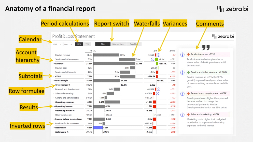 How to Create a Profit and Loss Statement in Power BI - Zebra BI