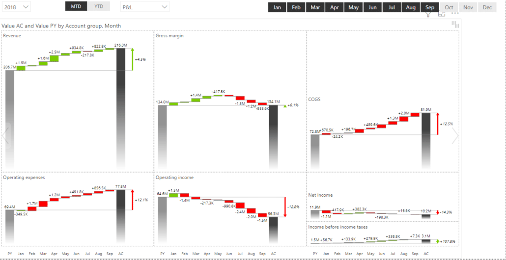 Income statements in Power BI - The Definitive Guide