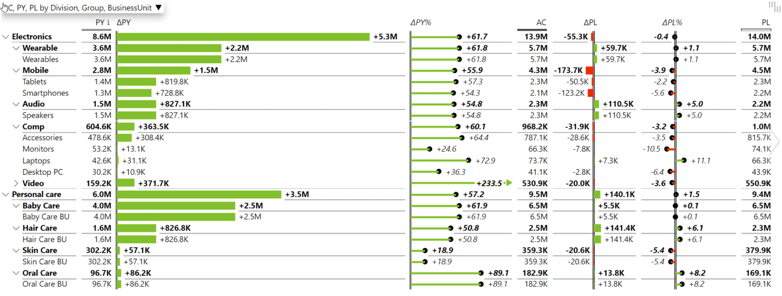 Power BI for Business Analysts: The top tools you need in your toolbox