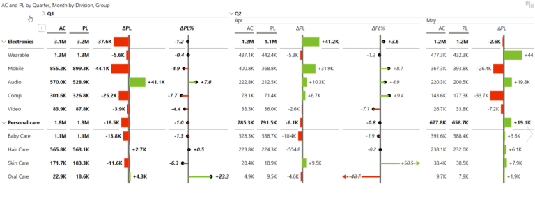 Power BI for Business Analysts: The top tools you need in your toolbox