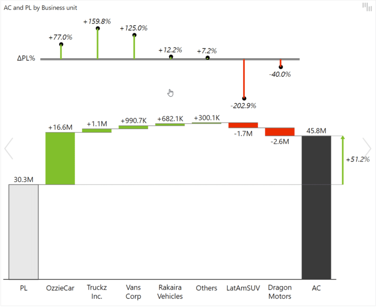 Power BI for Business Analysts: The top tools you need in your toolbox