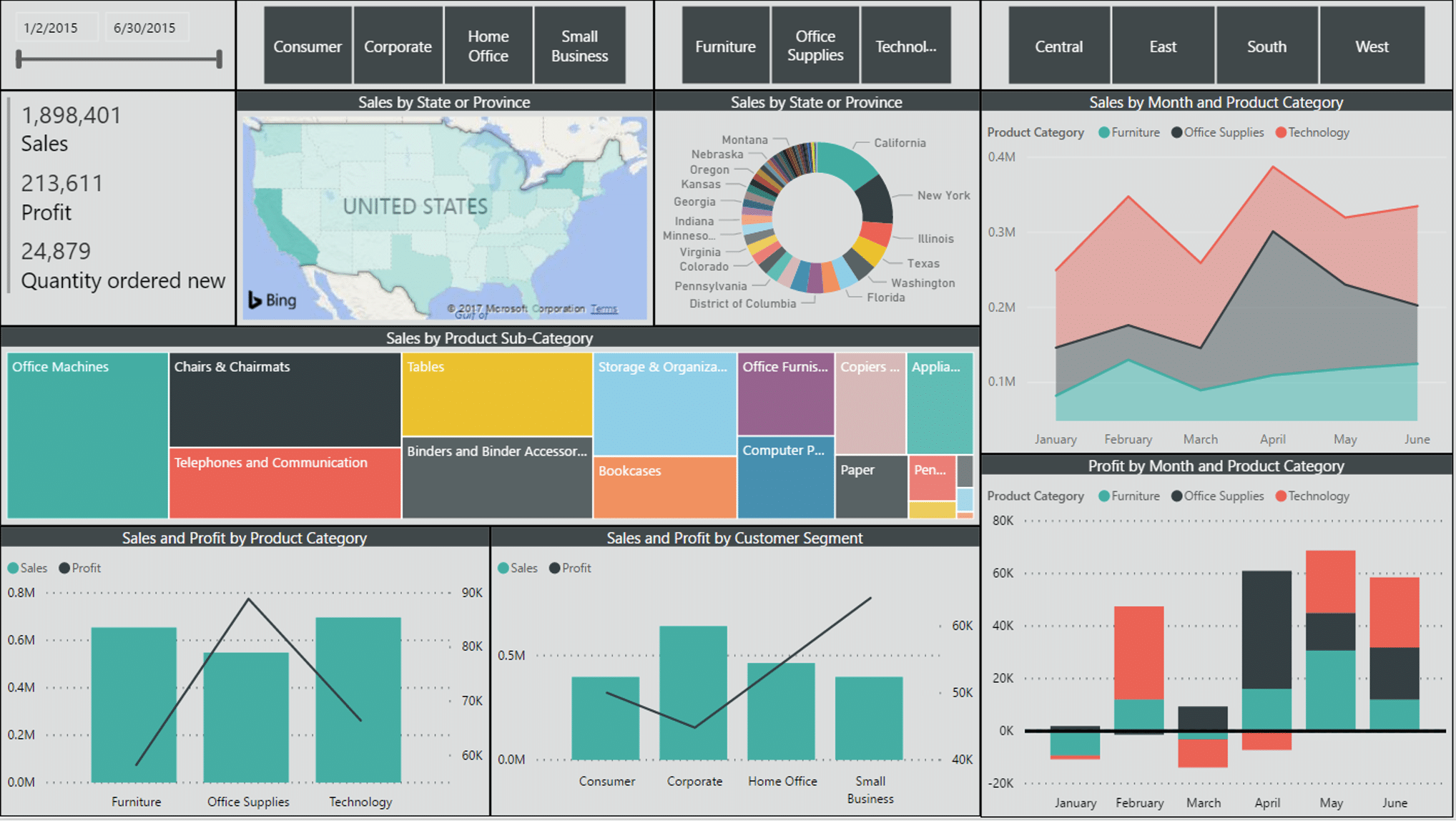 Power Bi Business Day Reporting Reporting Daily Sales And BA0