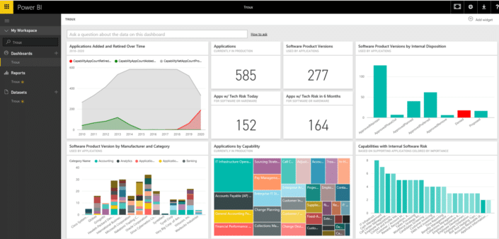 10 Common Mistakes in Data Visualization in Power BI