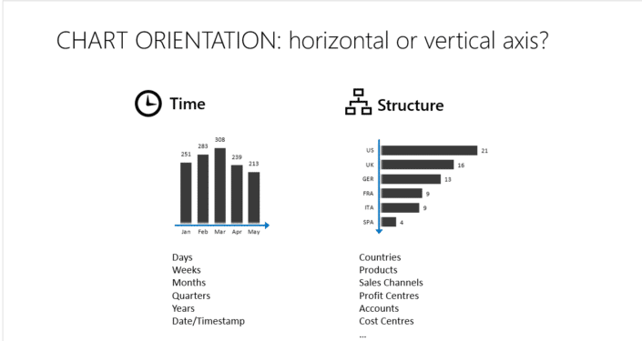 Power BI Dashboard Design: Avoid These 7 Common Mistakes