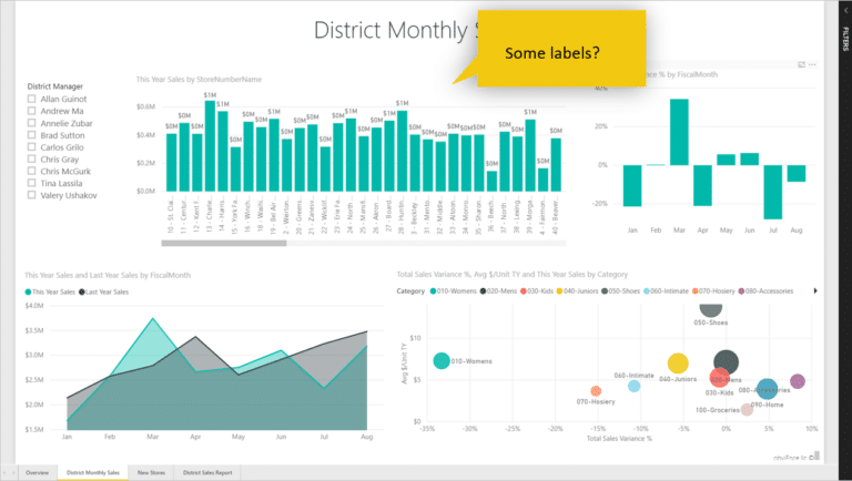 10 Common Mistakes in Data Visualization in Power BI