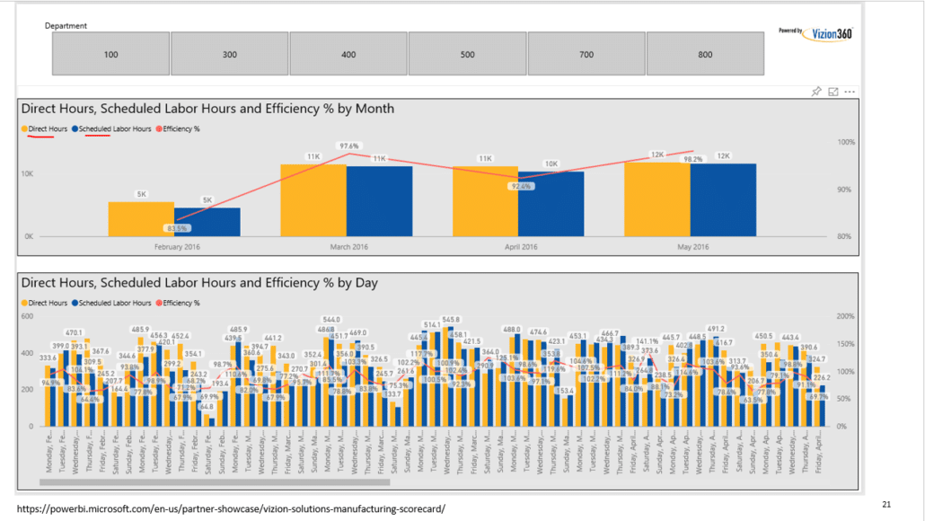 Power BI Dashboard Design: Avoid These 7 Common Mistakes