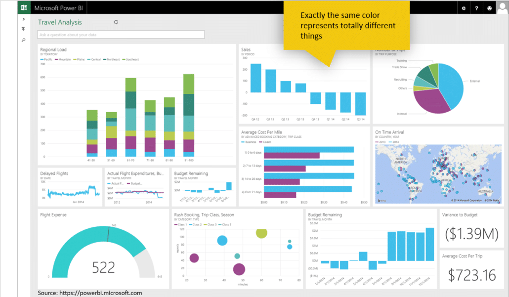 Power BI Dashboard Design: Avoid These 7 Common Mistakes