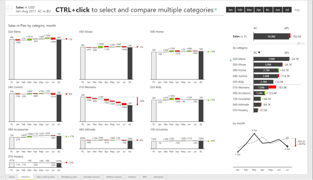 Power BI Dashboard Design: Avoid These 7 Common Mistakes