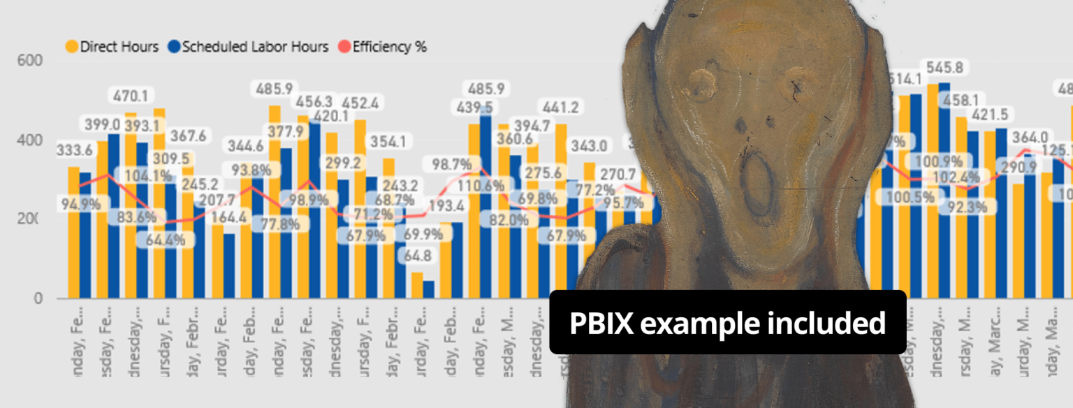 10 Common Mistakes in Data Visualization in Power BI