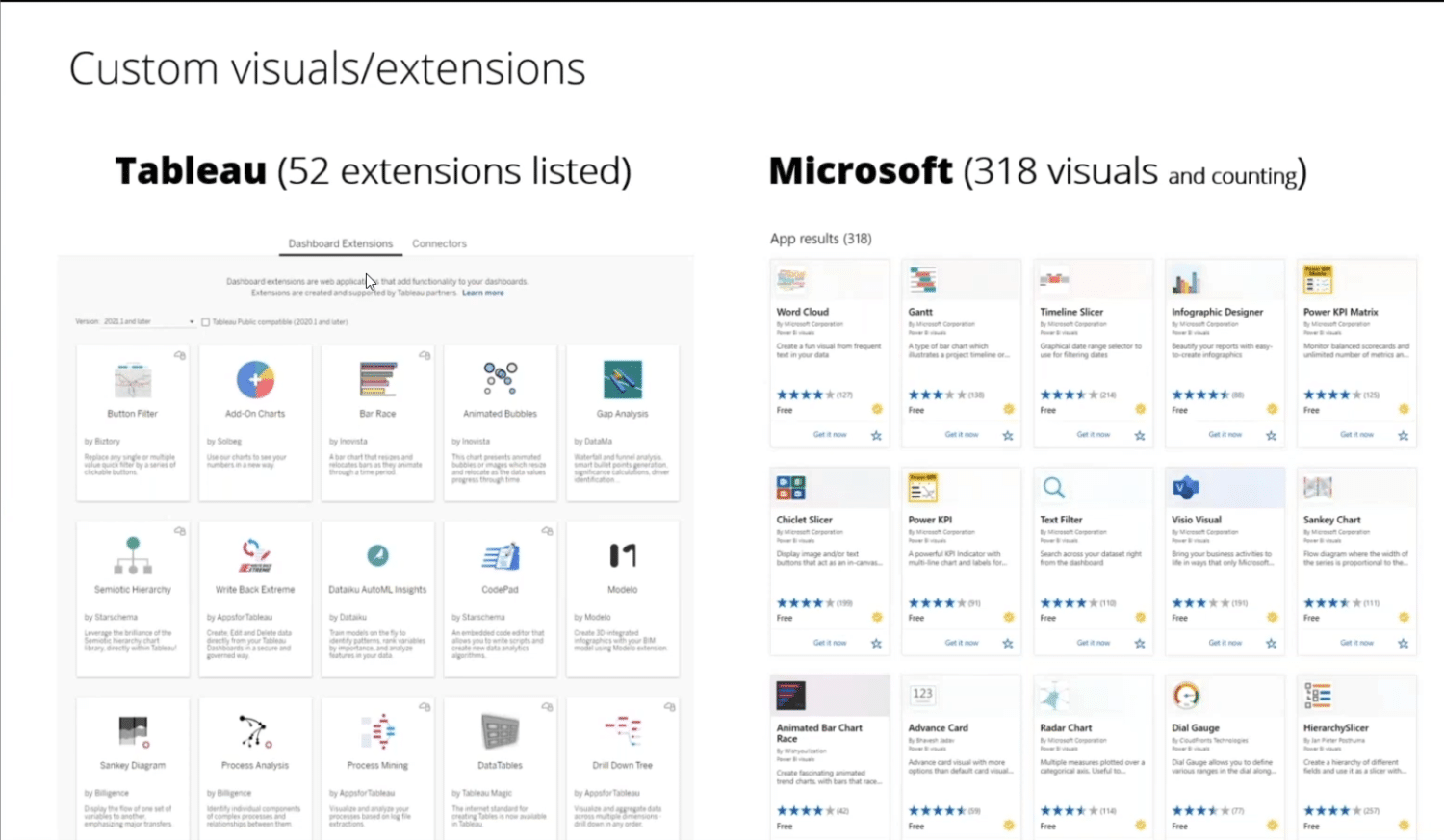 Tableau vs Power BI: which is the best dataviz software in 2021?