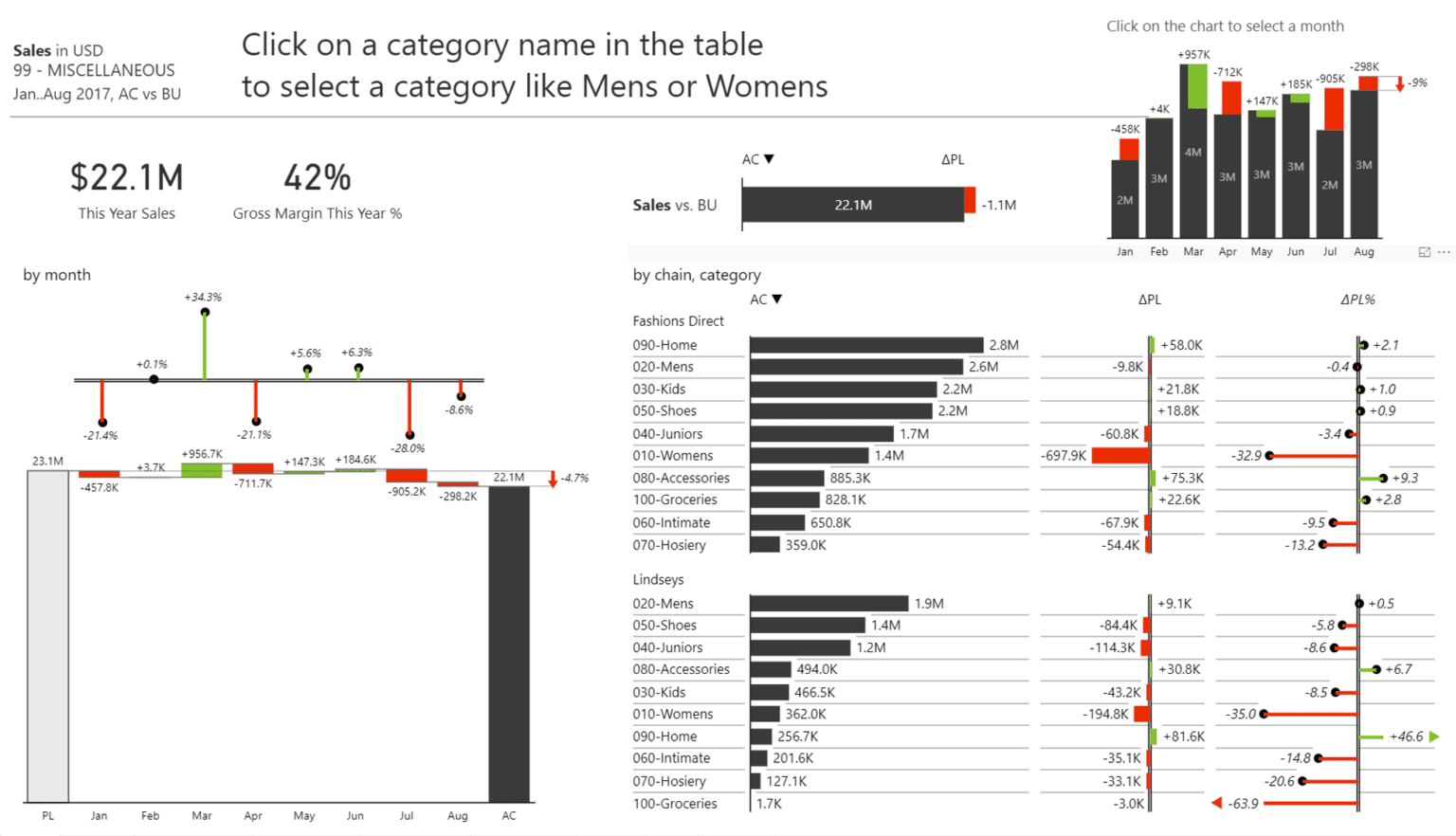 Power BI Dashboard Design: Avoid These 7 Common Mistakes