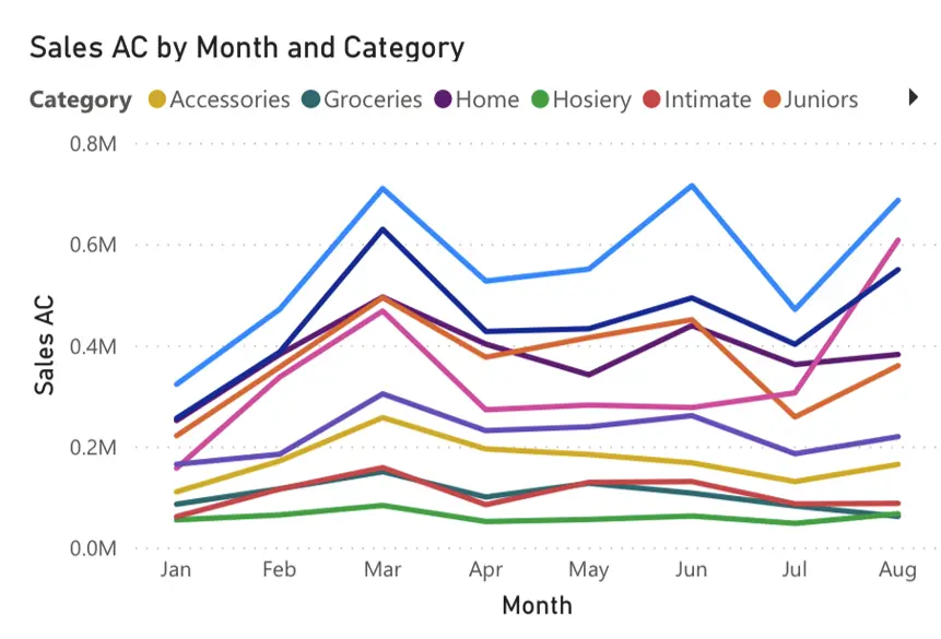 IBCS - Achieve Consistent Reporting Across Your Company