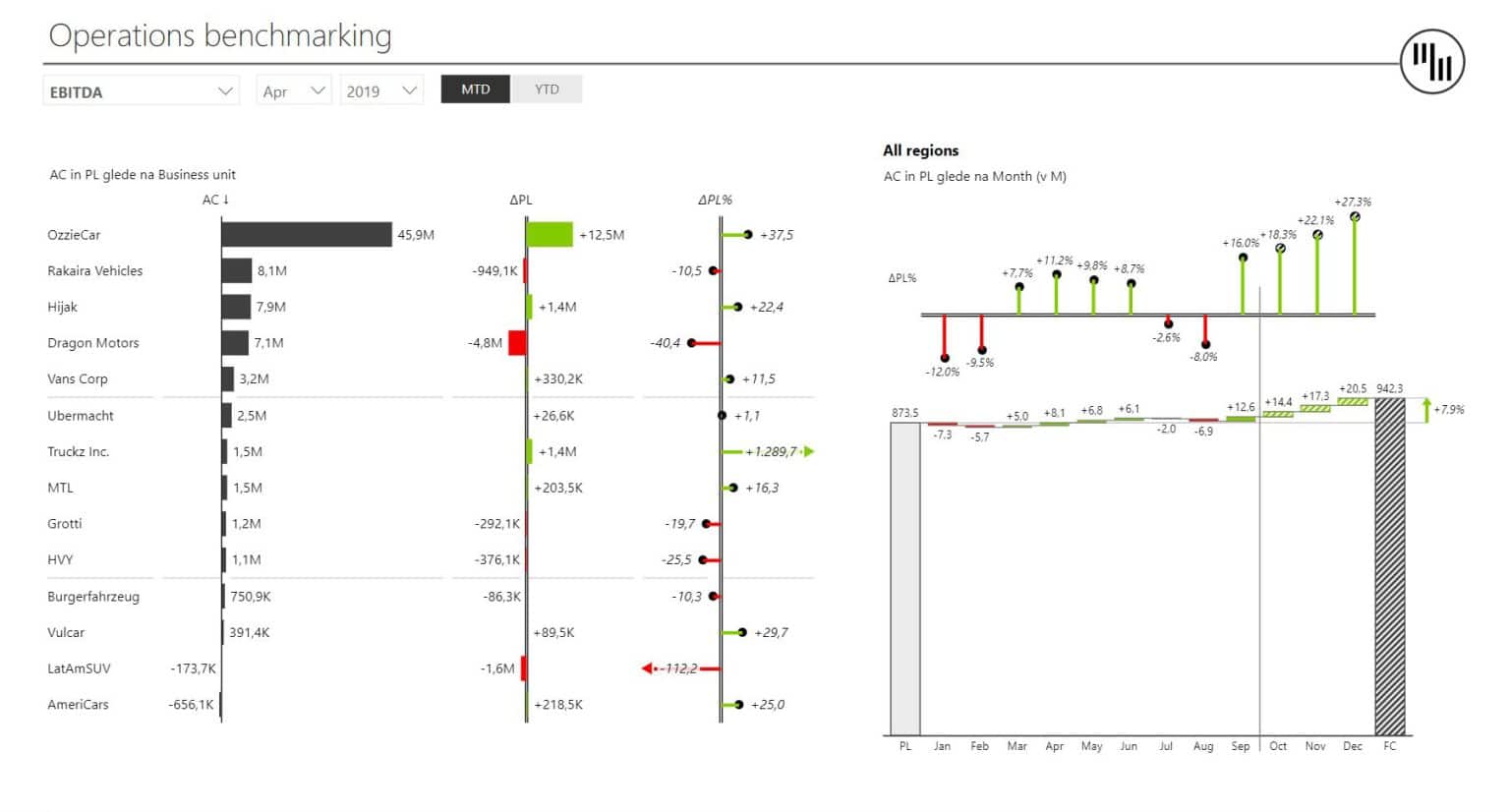 Top 9 Power BI Dashboard Examples