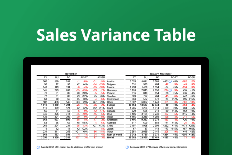 Report Template Gallery (Excel & Power BI) | Zebra BI