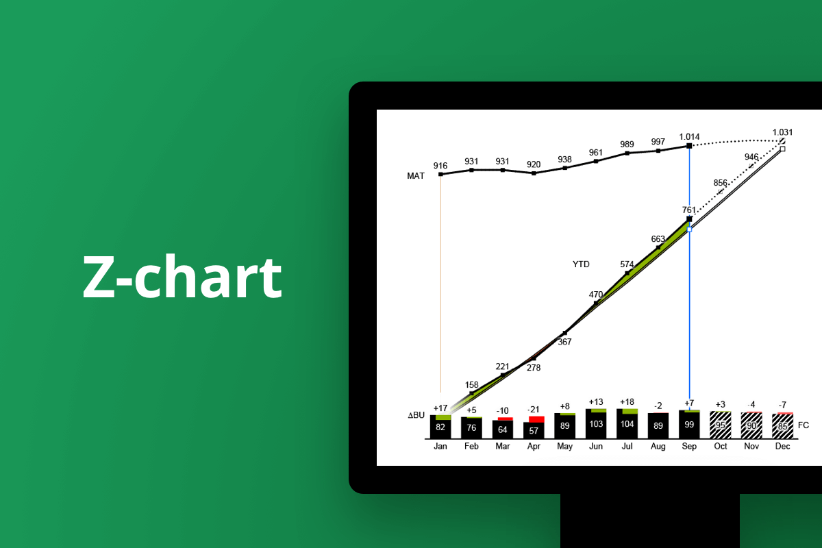 Z Chart In Excel