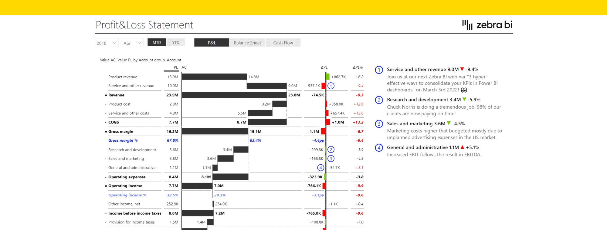 Income Statement In Power BI Template
