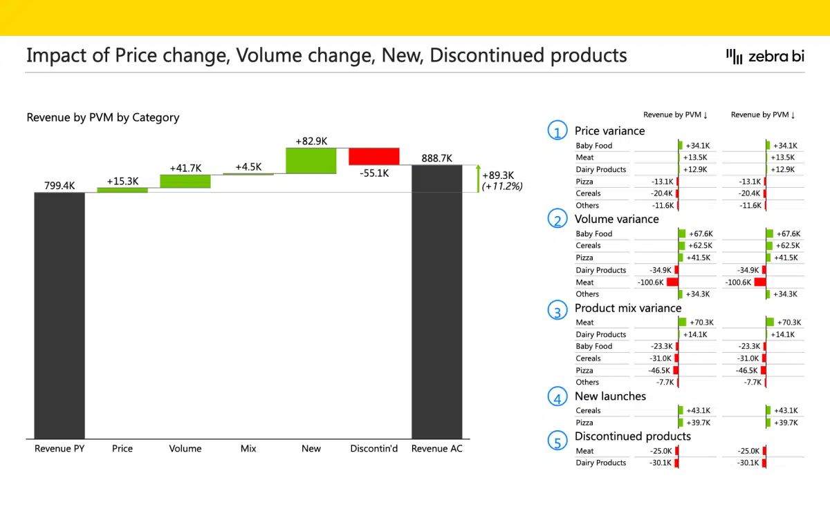 Report Template Gallery Power BI Excel PowerPoint Zebra BI Report Template Gallery Power BI Excel PowerPoint Zebra BI