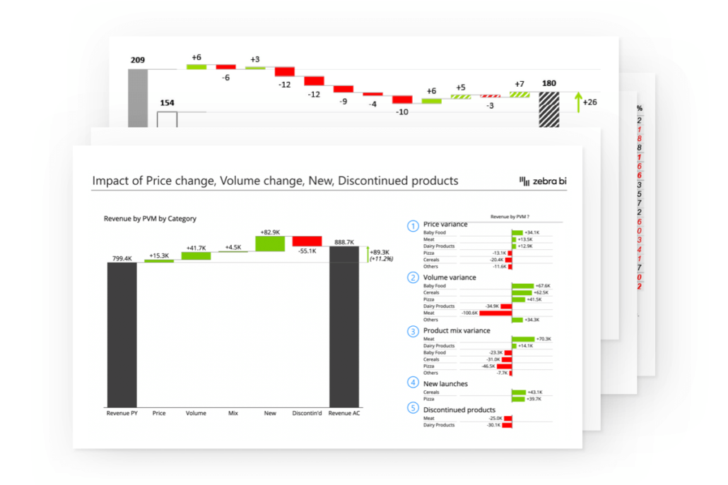 Report Template Gallery (Excel & Power BI) | Zebra BI